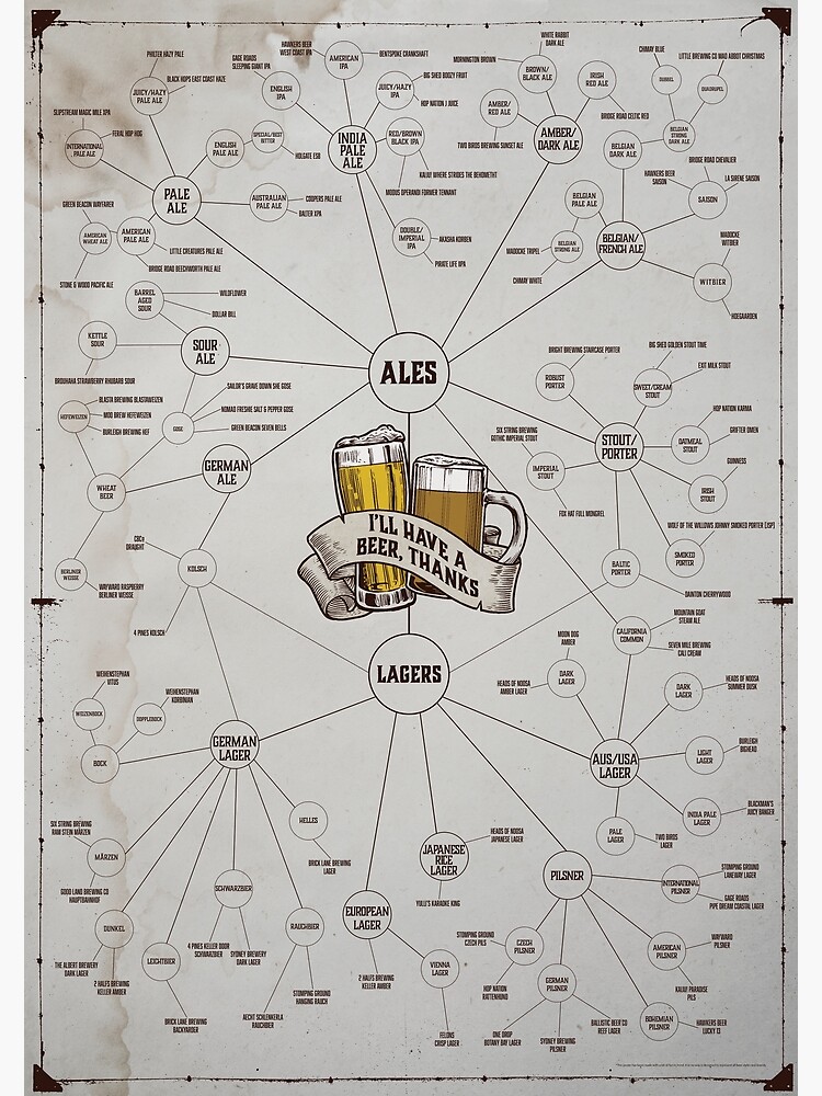 "Beer Styles Map Australia" Poster for Sale by HopOnTours | Redbubble