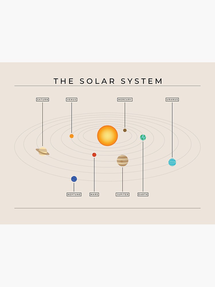 "Solar System | Sand | Learning About Outer Space" Sticker for Sale by ...
