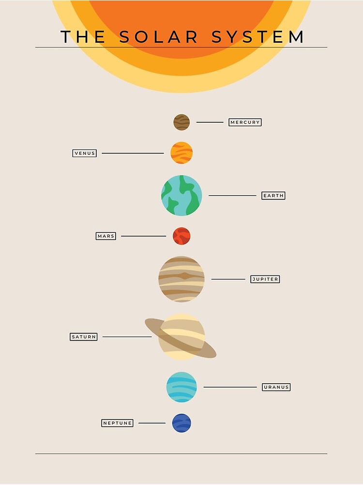 "Solar System | Sand | Learning About Outer Space" Art Print for Sale ...