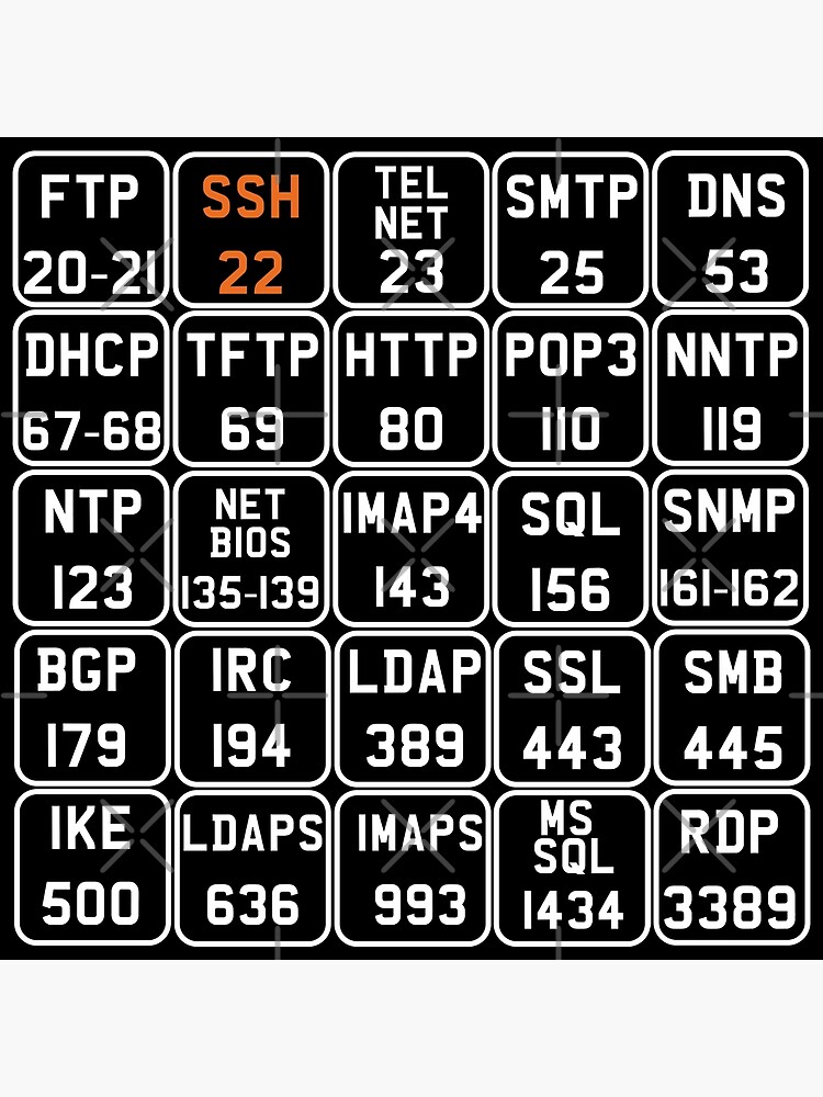 "Hacker Port Numbers V2 Updated!" Poster for Sale by clubtee | Redbubble