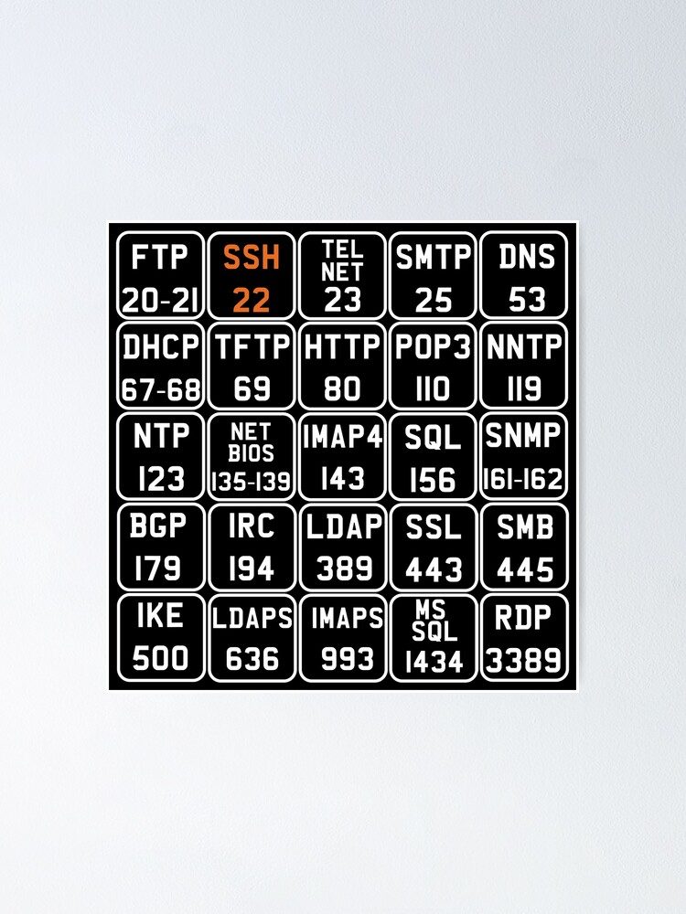 "Hacker Port Numbers V2 Updated!" Poster for Sale by clubtee | Redbubble