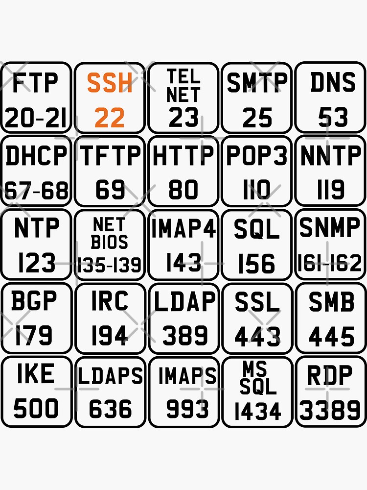 "Hacker Port Numbers V2 Updated!" Sticker for Sale by clubtee | Redbubble