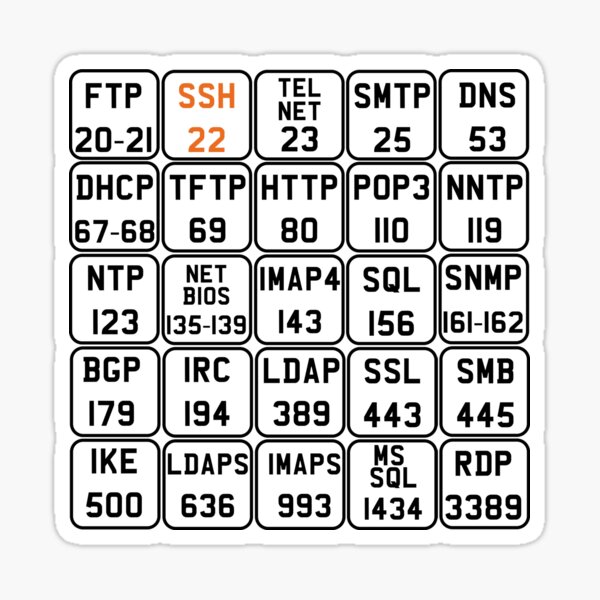 "Hacker Port Numbers V2 Updated!" Sticker for Sale by clubtee | Redbubble
