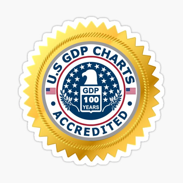 "GDP Accreditation Gold Badge. U.S GDP Charts, www.usgdpcharts.com ...