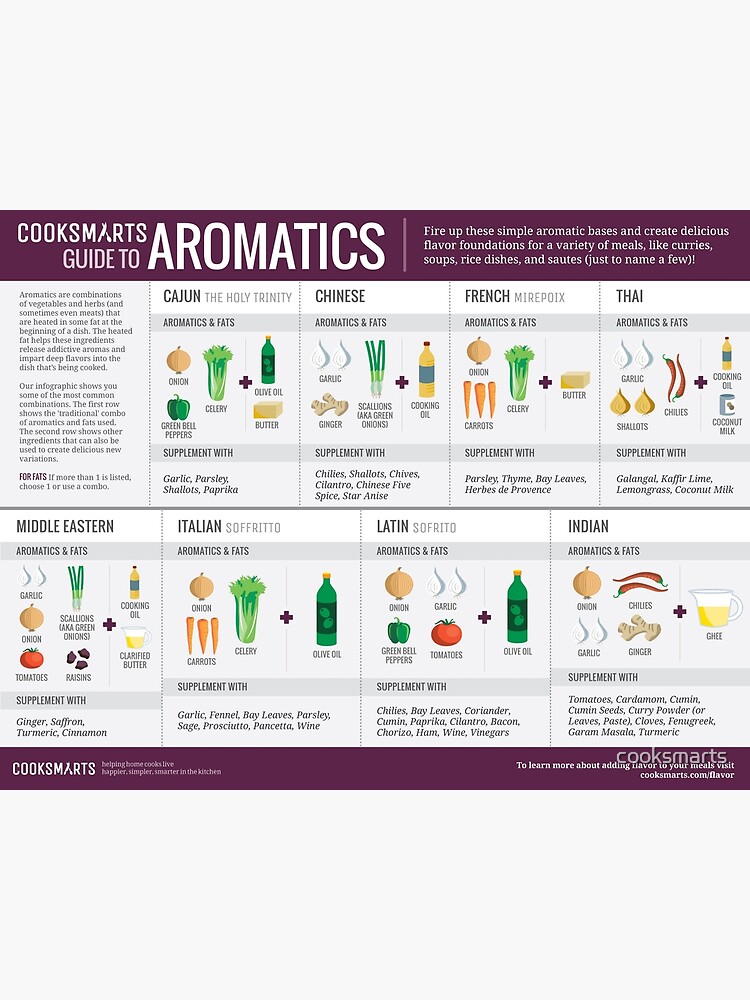 "Cook Smarts' Guide to Adding Flavor with Aromatics" Poster for Sale by ...