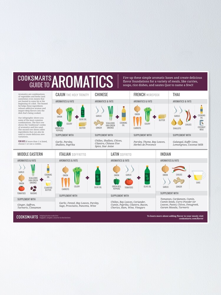 "Cook Smarts' Guide to Adding Flavor with Aromatics" Poster for Sale by ...