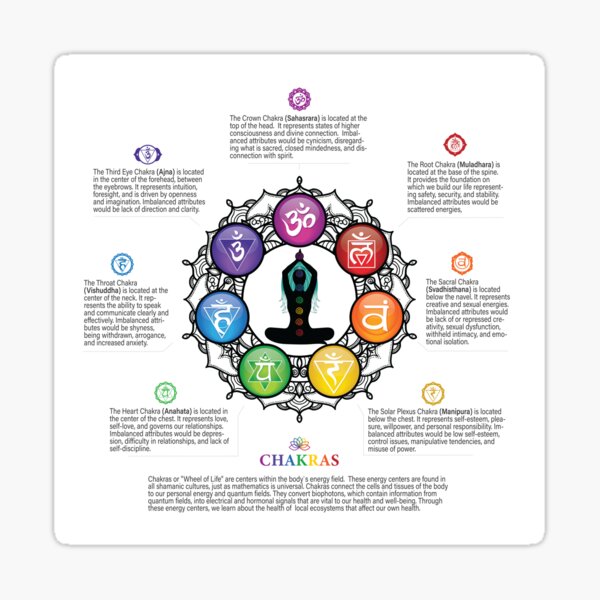 "7 Chakras Wheel Poster #85 WBG" Sticker for Sale by chakraplaza ...