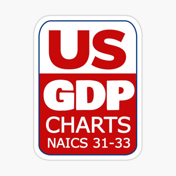 "GDP Accreditation Badge. U.S GDP Charts, www.usgdpcharts.com ...