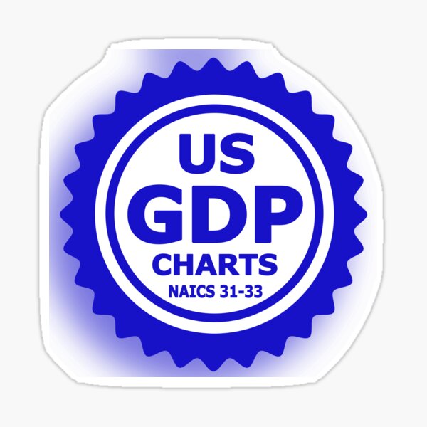 "GDP Accreditation Badge. U.S GDP Charts, www.usgdpcharts.com ...
