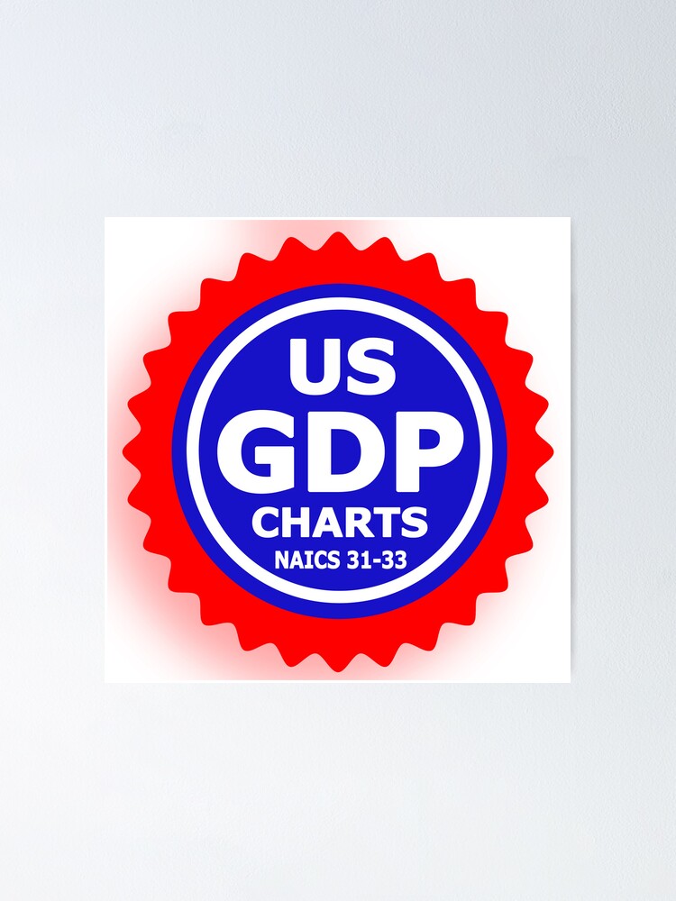 "GDP Accreditation Badge. U.S GDP Charts, www.usgdpcharts.com ...