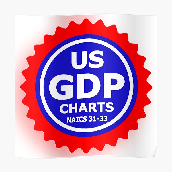 "GDP Accreditation Badge. U.S GDP Charts, www.usgdpcharts.com ...