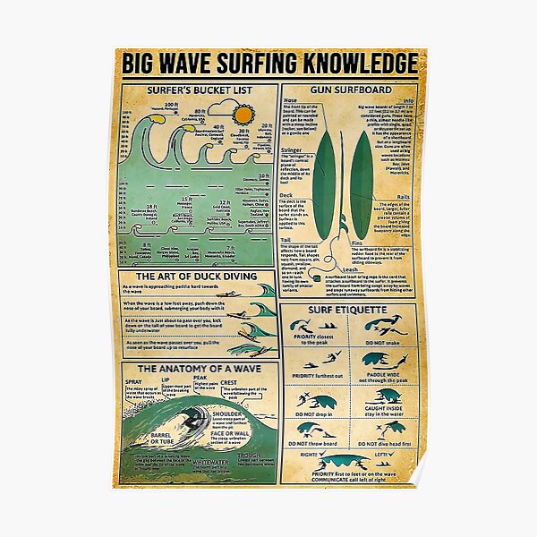 "Big Wave Surfing Knowledge" Poster for Sale by Matthewpressley | Redbubble