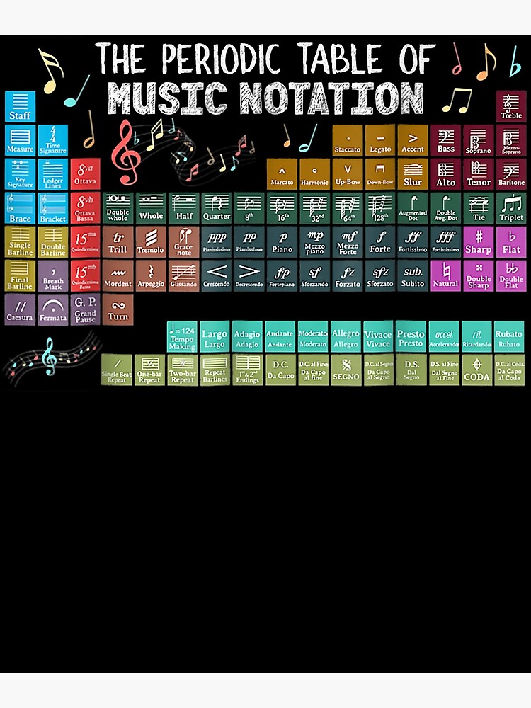 "The periodic table of music notation music teacher " Poster for Sale ...