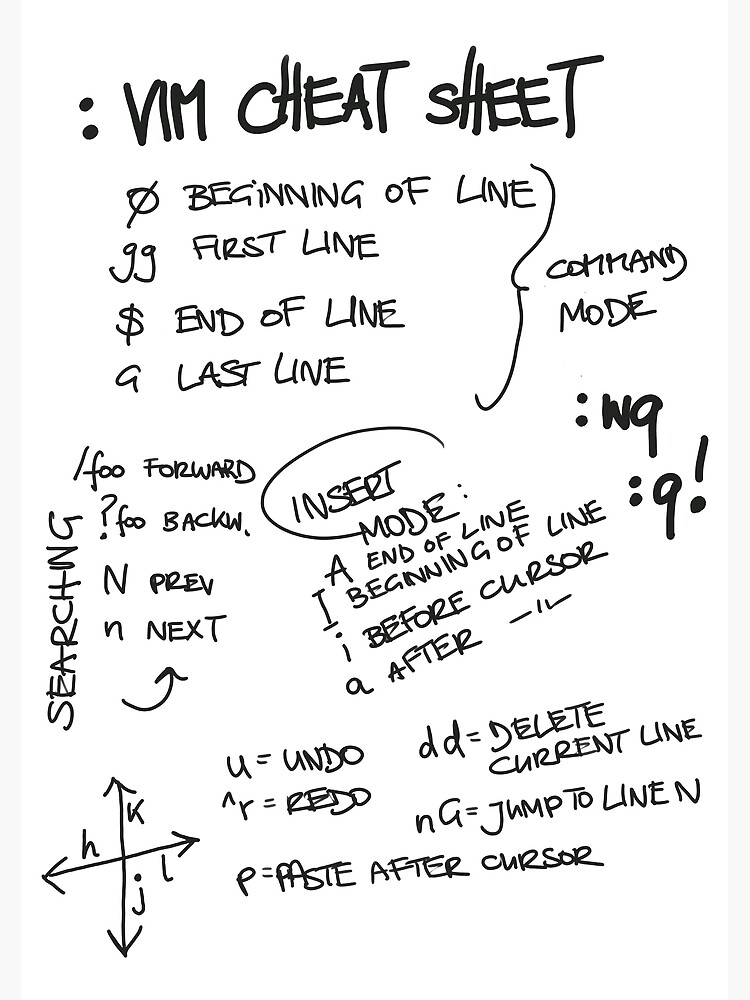 "vim cheat sheet blotter" Poster for Sale by ChaoticCarrot | Redbubble