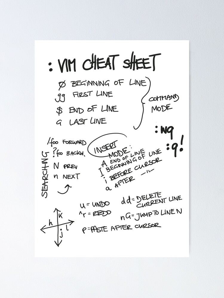 "vim cheat sheet blotter" Poster for Sale by ChaoticCarrot | Redbubble