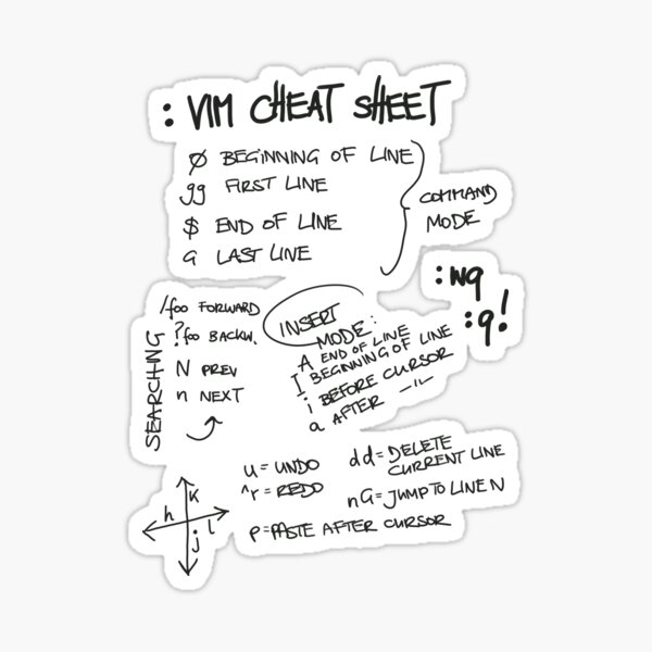 "vim cheat sheet blotter" Sticker for Sale by ChaoticCarrot | Redbubble