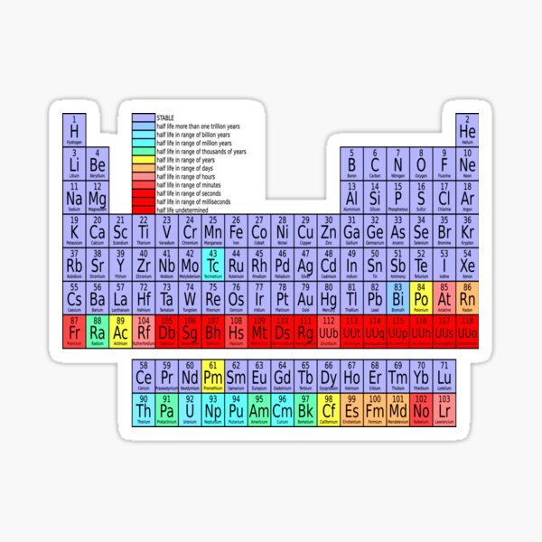 "Periodic table of content" Sticker for Sale by BouhaDesign | Redbubble