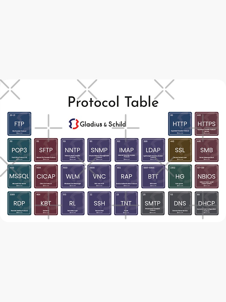 "Protocol Table - Gladius & Schild" Sticker for Sale by gladiusschild ...