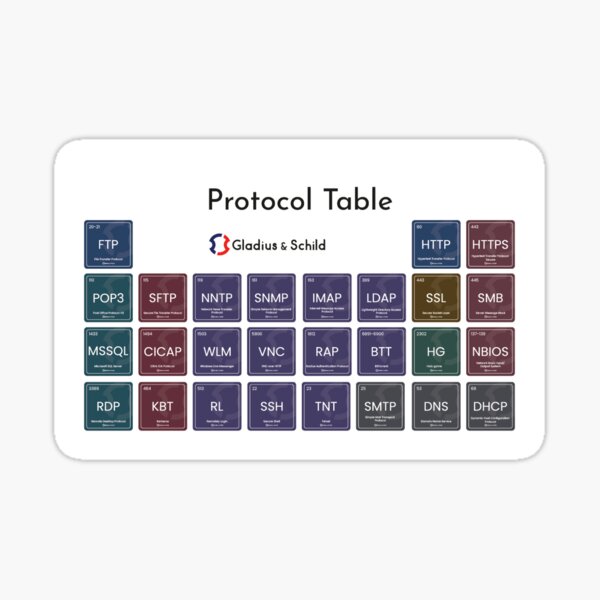 "Protocol Table - Gladius & Schild" Sticker for Sale by gladiusschild ...