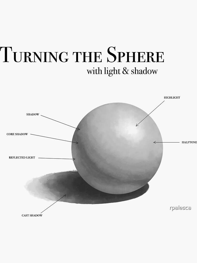 "Turning the Sphere" Sticker for Sale by rpalesca | Redbubble