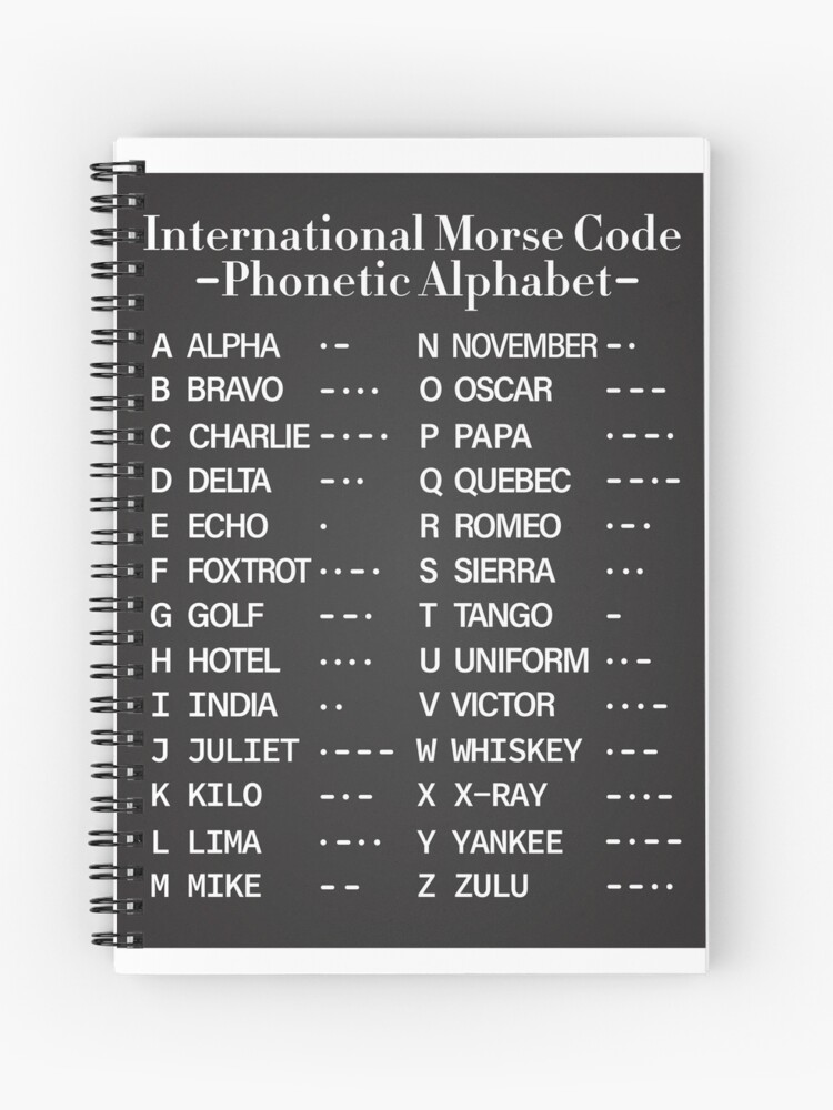 Nato Phonetic Alphabet Code Aviation Phonetic Alphabet