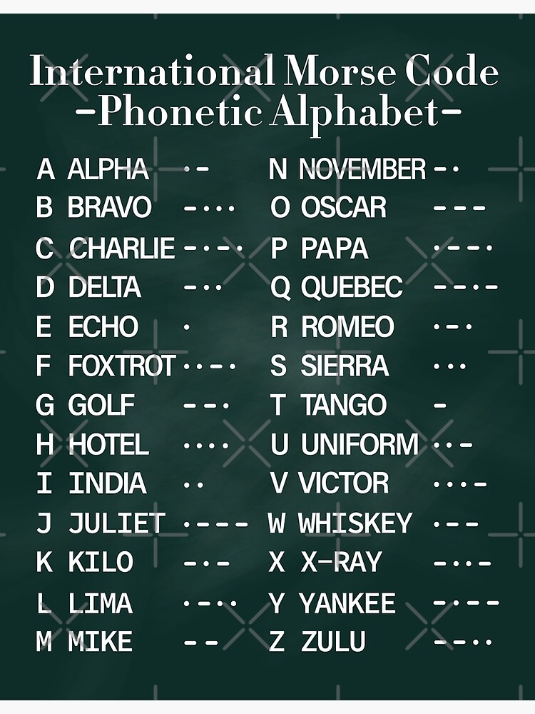 "Morse Code Alphabet" Poster for Sale by ScienceCorner | Redbubble