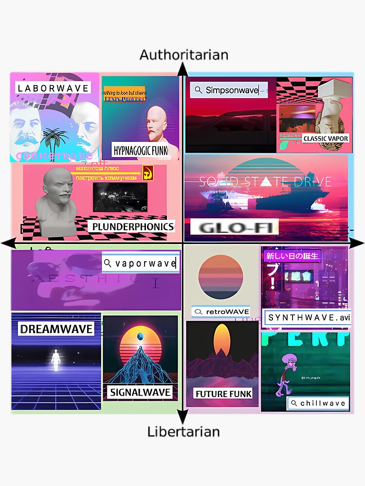 "Vaporwave Political Compass Meme Aesthetic" Sticker for Sale by ...