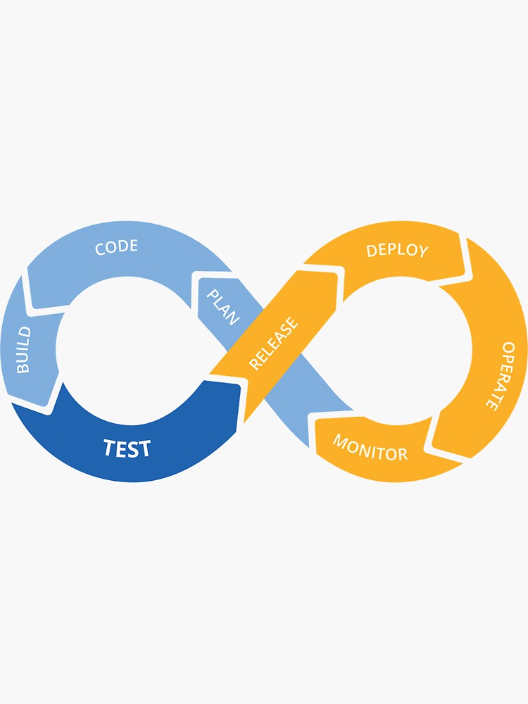 "CI/CD devops" Sticker for Sale by developerfriday | Redbubble