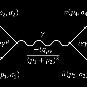 "Feynman Diagram" Poster for Sale by ScienceCorner | Redbubble