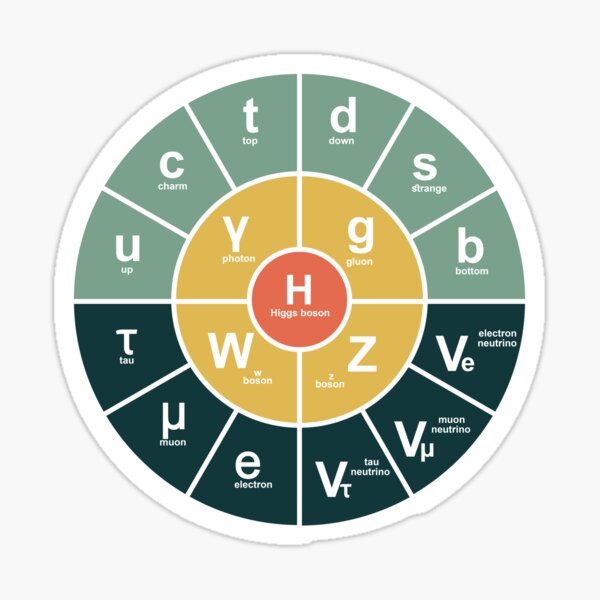 "Standard Model Of Particle Physics" Sticker for Sale by ScienceCorner ...