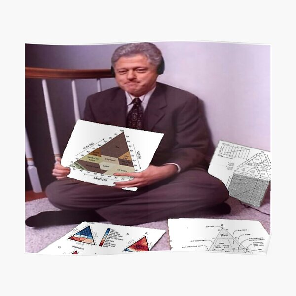 "Soil Texture Triangle" Poster for Sale by Socknessmonster | Redbubble