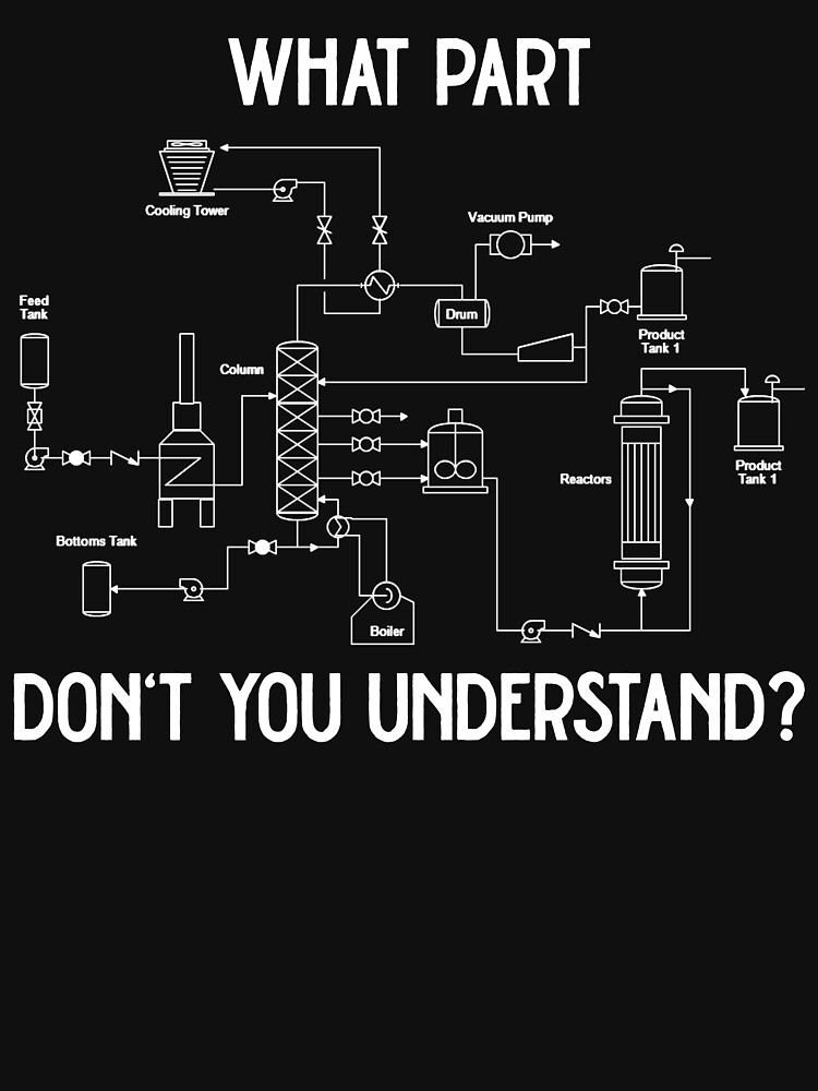"What Part of PFD P&ID Don't You Understand Engineering Gift Funny ...