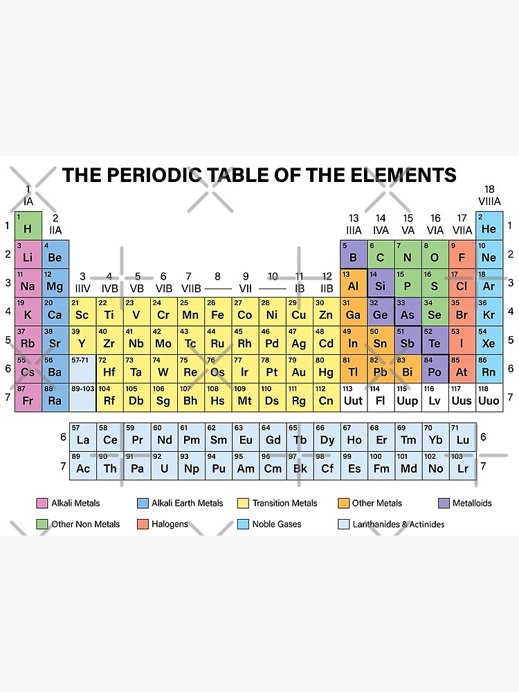 The Periodic Table Of The Elements Premium Matte Vertical Poster sold ...