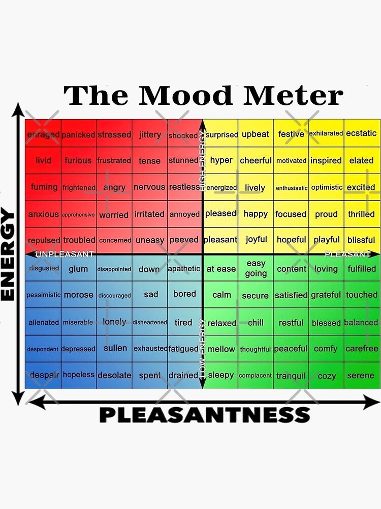 "Mood Meter Photographic" Sticker for Sale by monikapeters4 | Redbubble