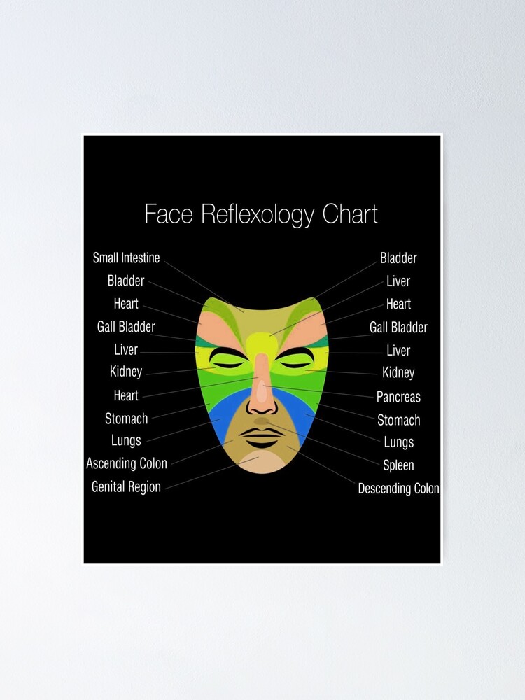 "Face Reflexology Map - Chart Anatomy Massage Face Relaxation" Poster ...