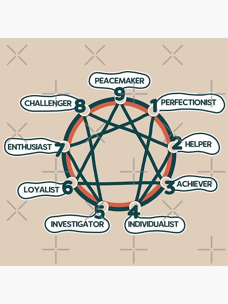 "Enneagram Personality Circle" Poster for Sale by cuteartdesign | Redbubble