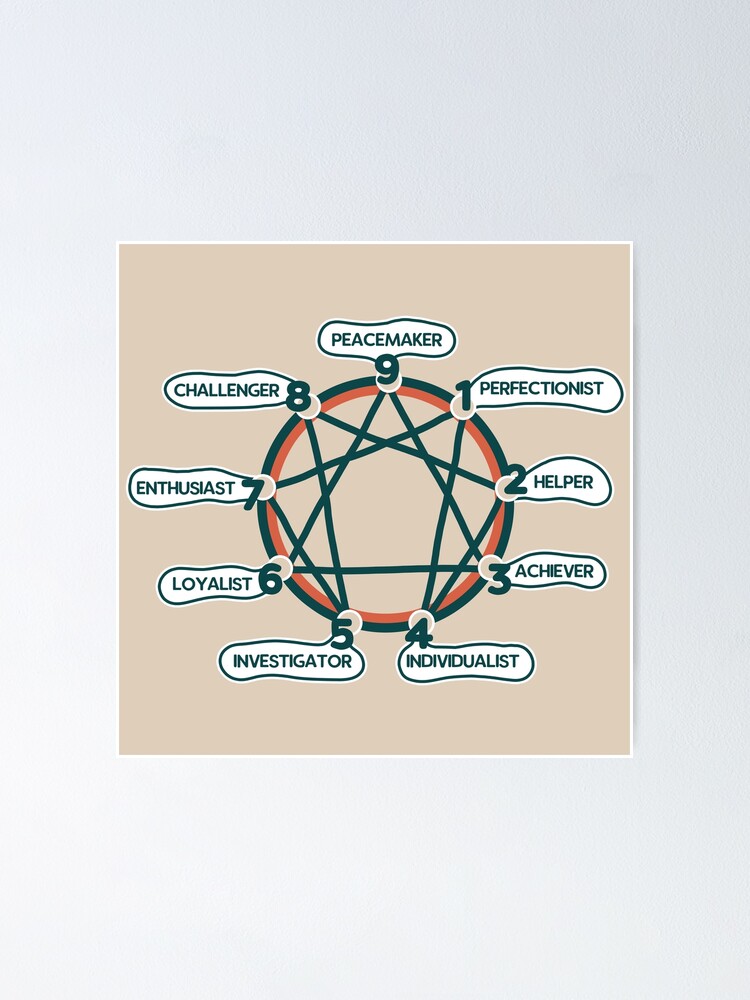 "Enneagram Personality Circle" Poster for Sale by cuteartdesign | Redbubble