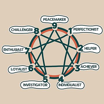 "Enneagram Personality Circle" Poster for Sale by cuteartdesign | Redbubble