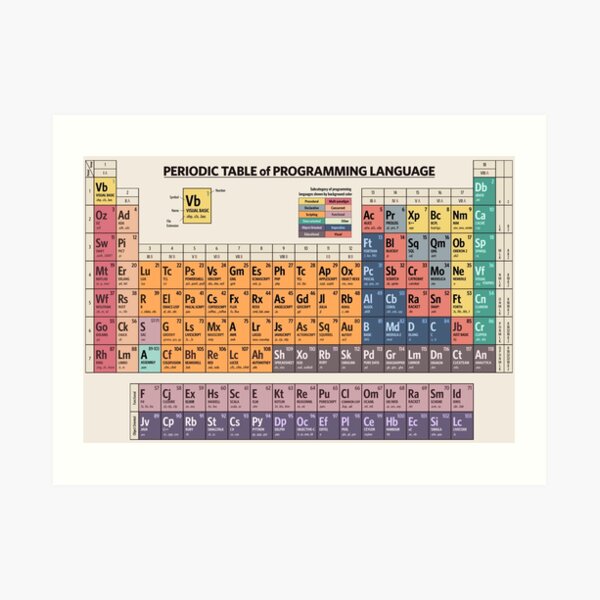 "Periodic Table of Programming Language" Art Print for Sale by ...