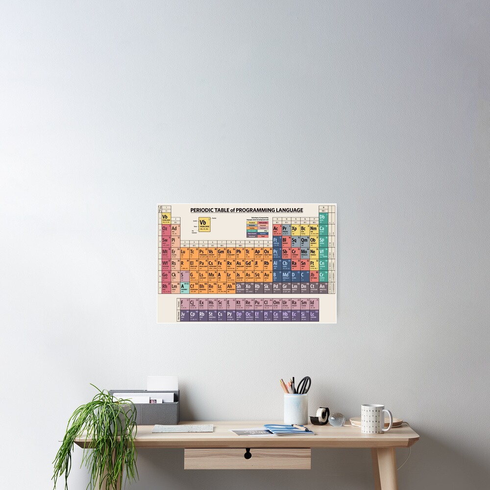 "Periodic Table of Programming Language" Poster for Sale by innasoyturk ...