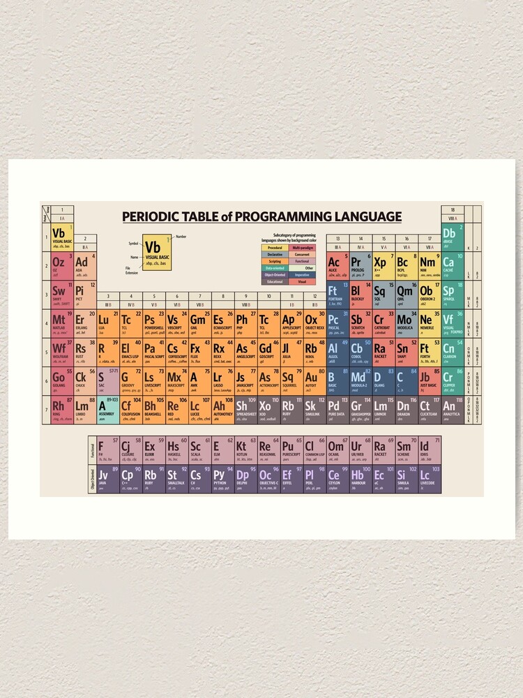 "Periodic Table of Programming Language" Art Print for Sale by ...