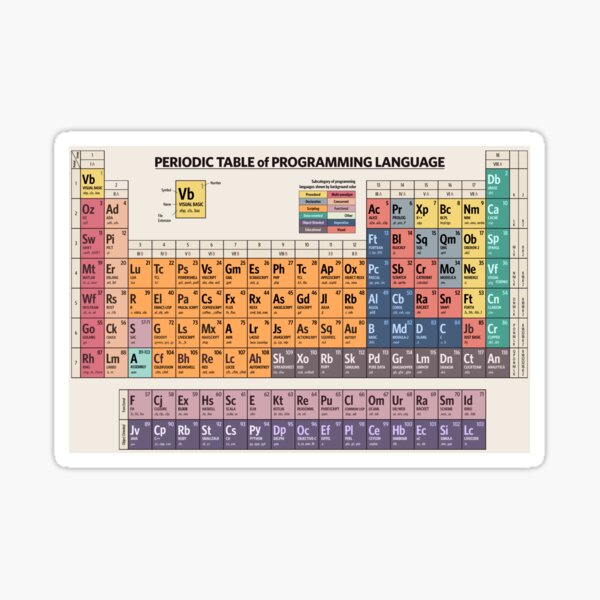 "Periodic Table of Programming Language" Sticker for Sale by ...