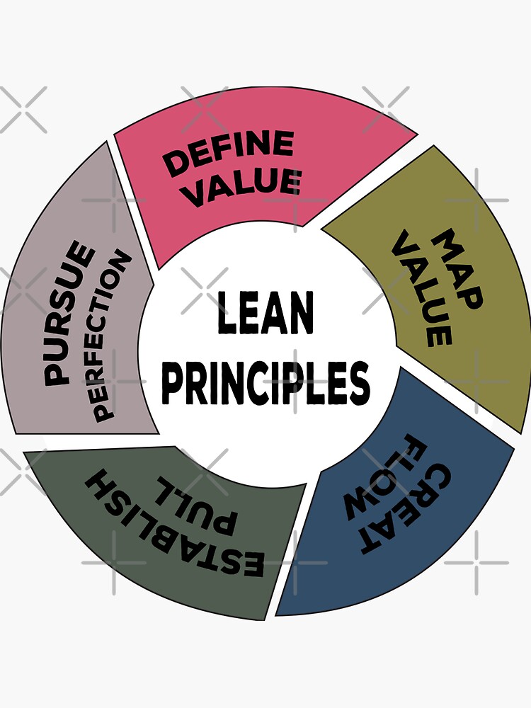 "Lean Principles, Lean Manufacturing" Sticker for Sale by Sultan2023 ...