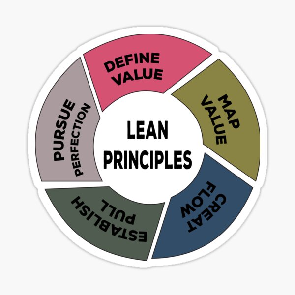 "Lean Principles, Lean Manufacturing" Sticker for Sale by Sultan2023 ...