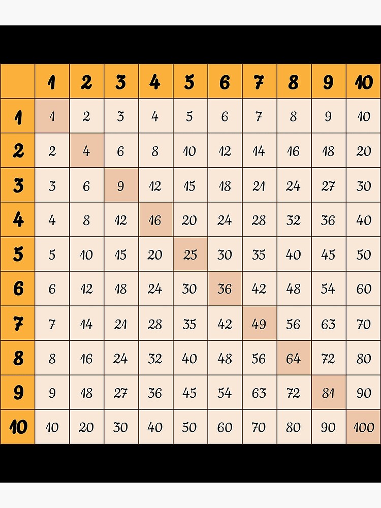 Multiplication Table To 100 Premium Matte Vertical Poster Designed ...