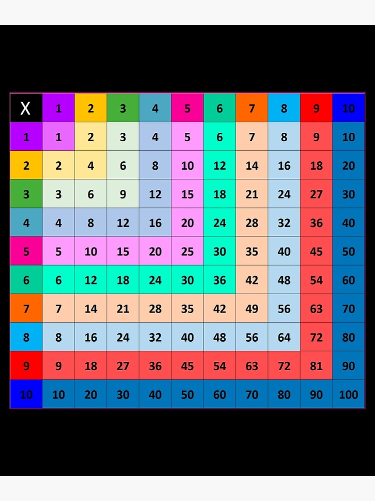 Multiplication Table Multicolor Chart Premium Matte Vertical Poster ...