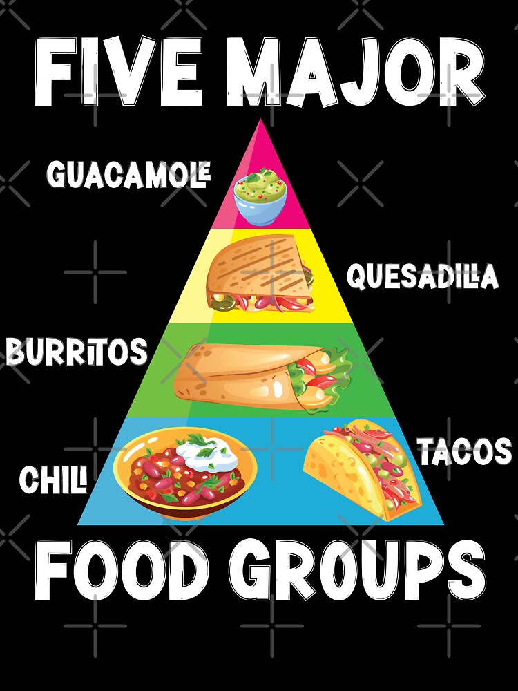 Mexican Food Pyramid Teotihuacan & Prehispanic Food – SOY WANDERLUST