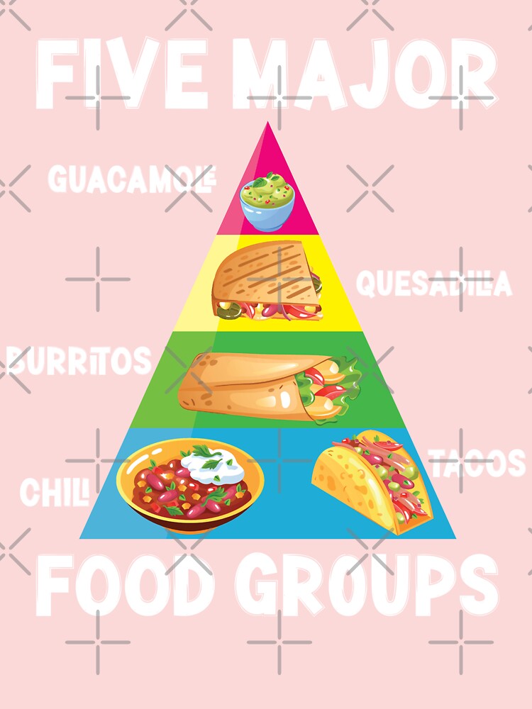 Mexican Food Pyramid Teotihuacan & Prehispanic Food – SOY WANDERLUST