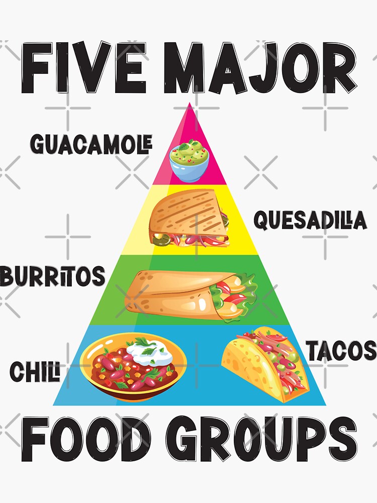 "Mexican Food Lover Tacos Burritos Chili Major Food Groups Pyramid ...