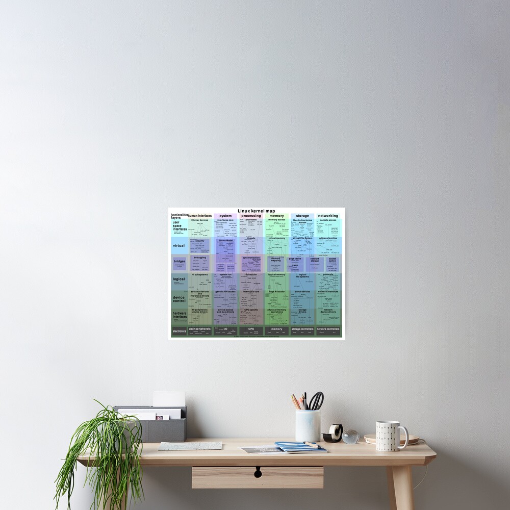 "Linux kernel map" Poster for Sale by Costa-Shul | Redbubble
